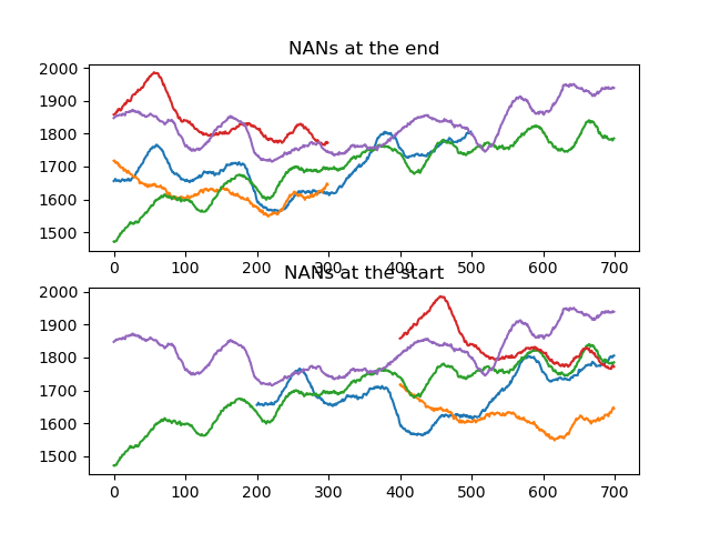 Analyzing eye-movement data // DataMatrix documentation