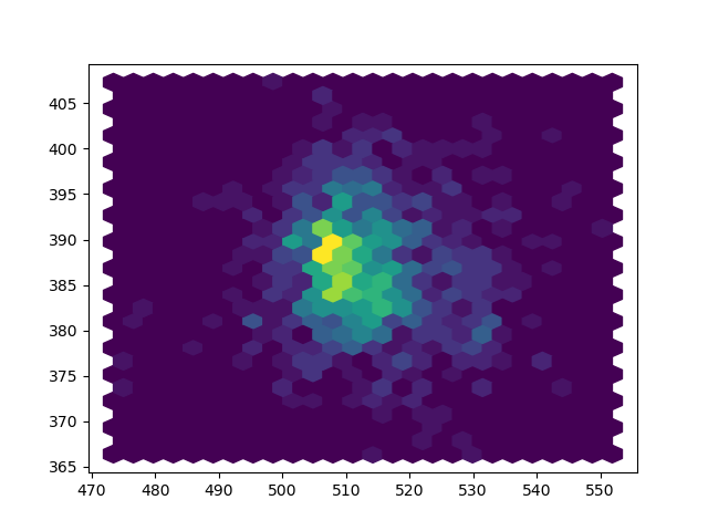 Analyzing eye-movement data // DataMatrix documentation