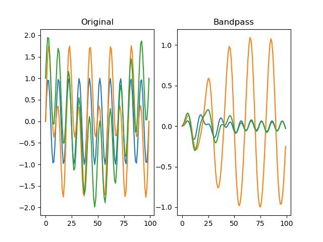 datamatrix.series // DataMatrix documentation