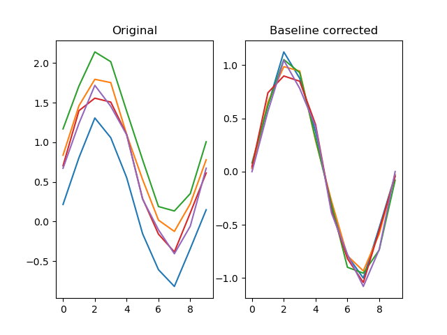 datamatrix.series // DataMatrix documentation