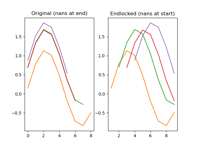 datamatrix.series // DataMatrix documentation