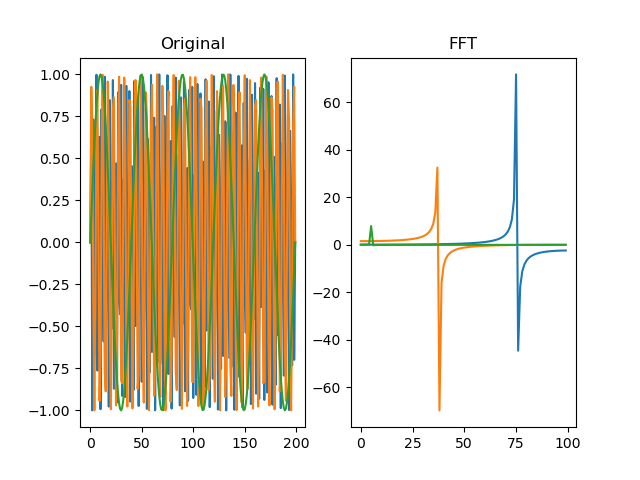 datamatrix.series // DataMatrix documentation