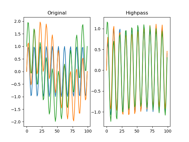 datamatrix.series // DataMatrix documentation