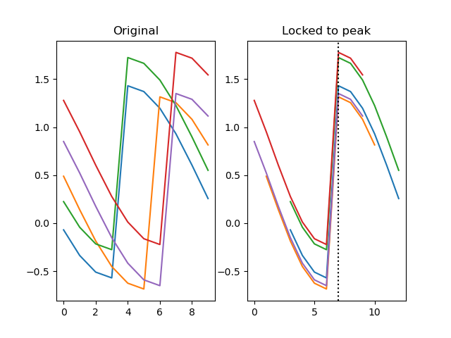 datamatrix.series // DataMatrix documentation