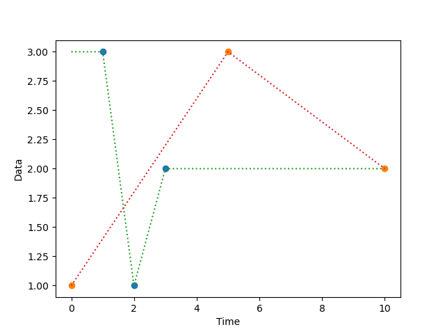 datamatrix.series // DataMatrix documentation