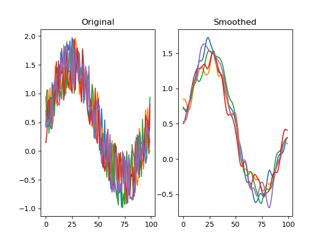 datamatrix.series // DataMatrix documentation