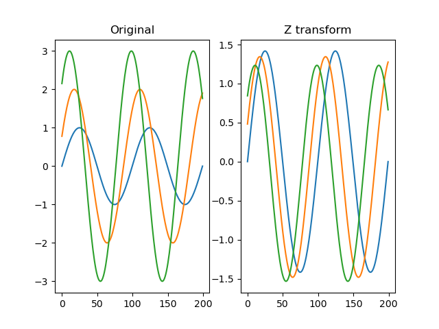 datamatrix.series // DataMatrix documentation